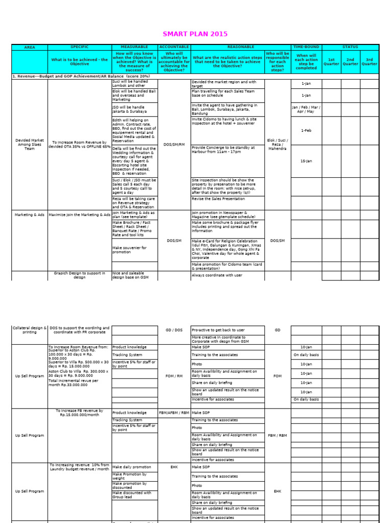 Departmental - SMART Plan 2015 | PDF