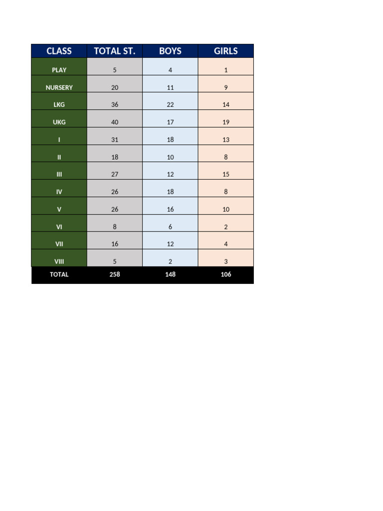Class Wise Strength of 2024-25 | PDF