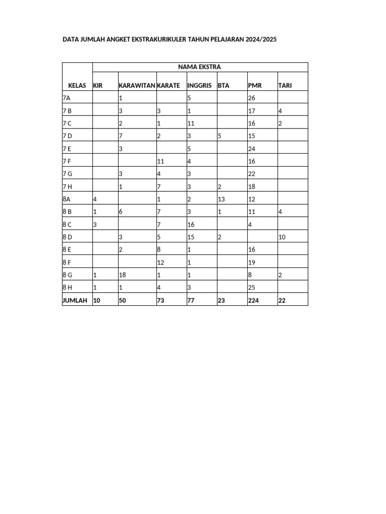 Data Jumlah Ekstra TP 2024 2025 | PDF