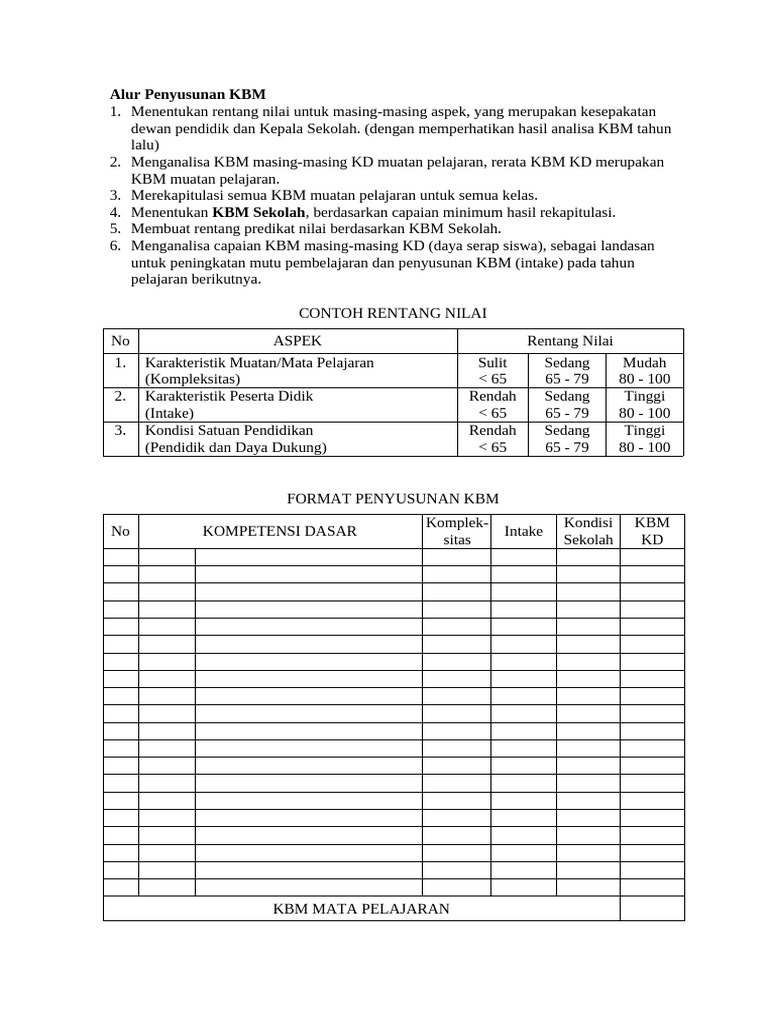 1.4 Alur Penyusunan KBM | PDF