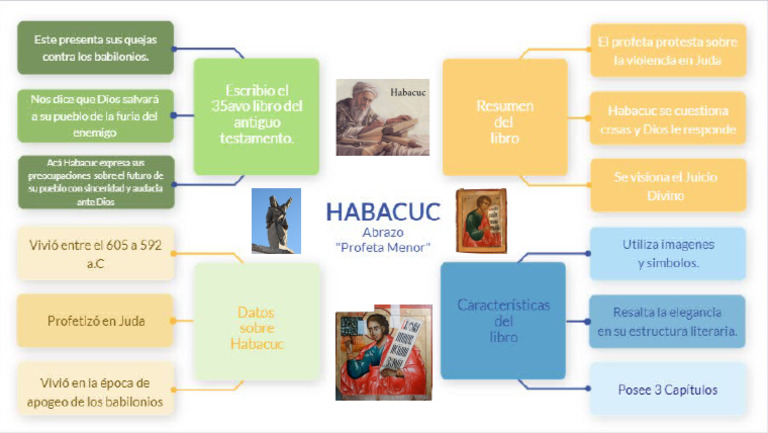 Habacuc | PDF