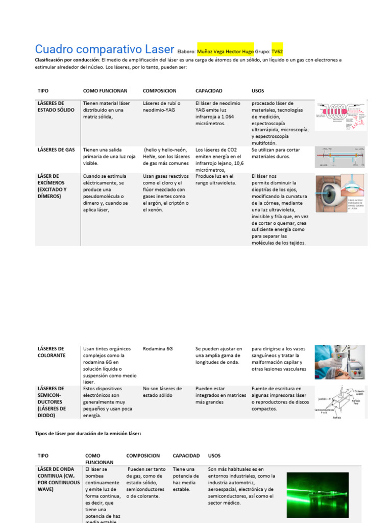 Tipos de láser: clasificación y usos | PDF | Láser | Electromagnetismo