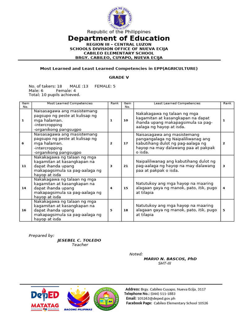 MOST-LEARNED-LEAST-LEARNED-Grade5-1st | PDF