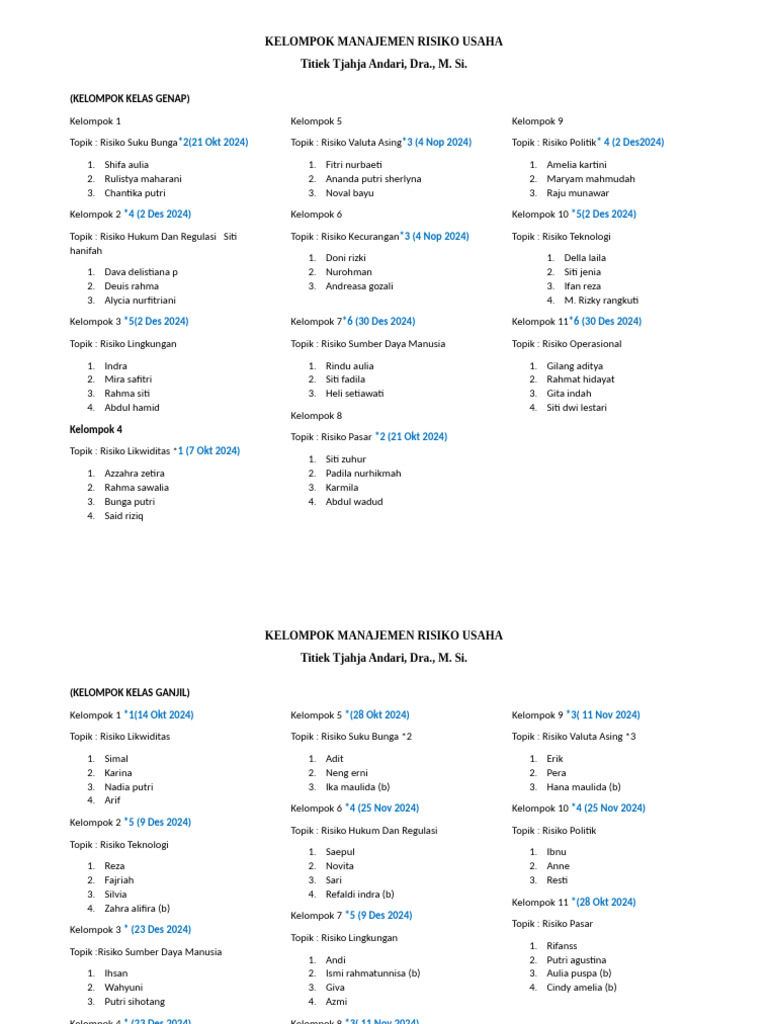 Kelompok Manajemen Risiko Usaha2024 | PDF Kelompok Manajemen Risiko Usaha2024 | PDF