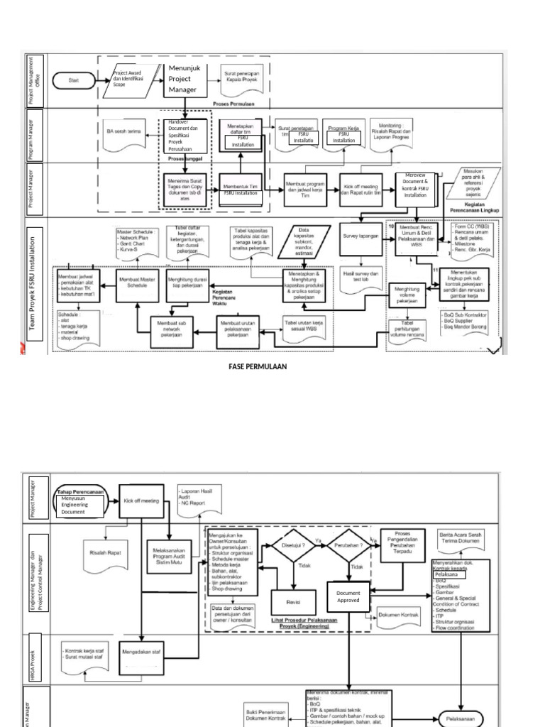 Bagan Project Management | PDF