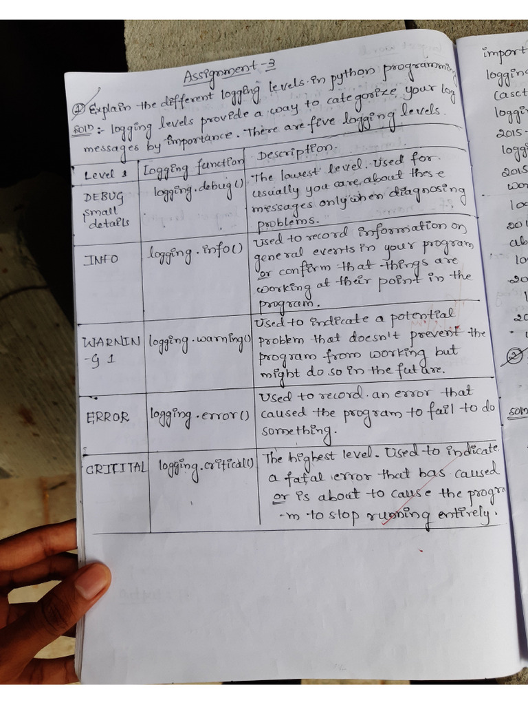 Ipp Assignment Mod 4 5 Pdf