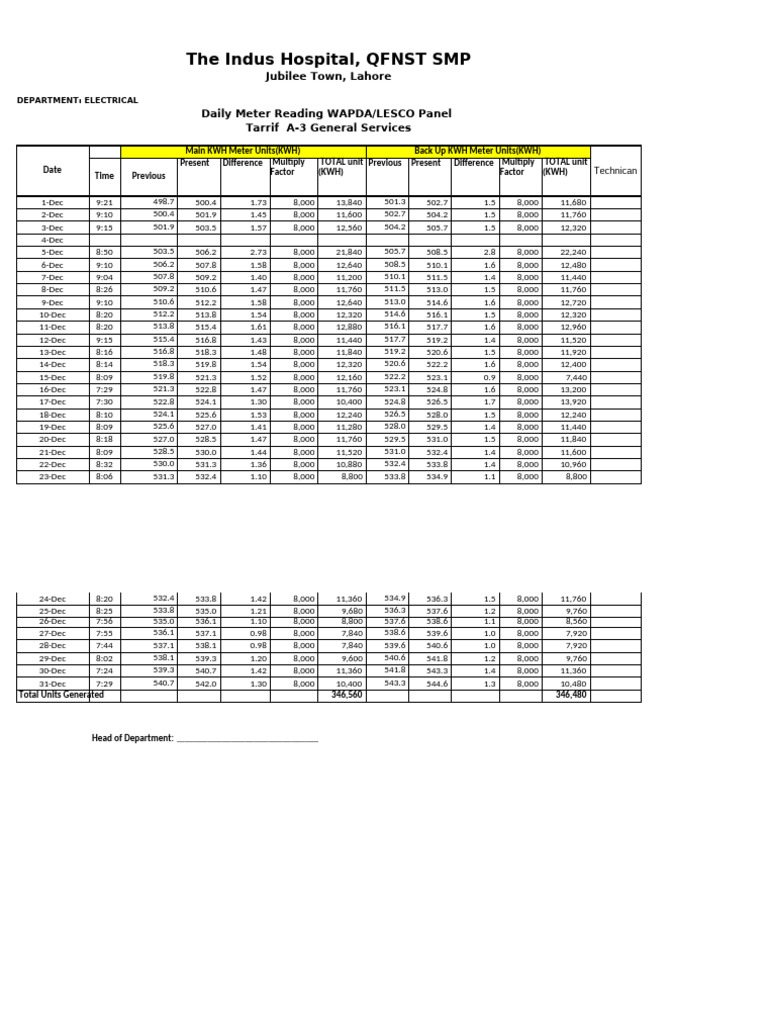 Daily WAPDA Meter Reading | PDF | Metrology | Home & Garden
