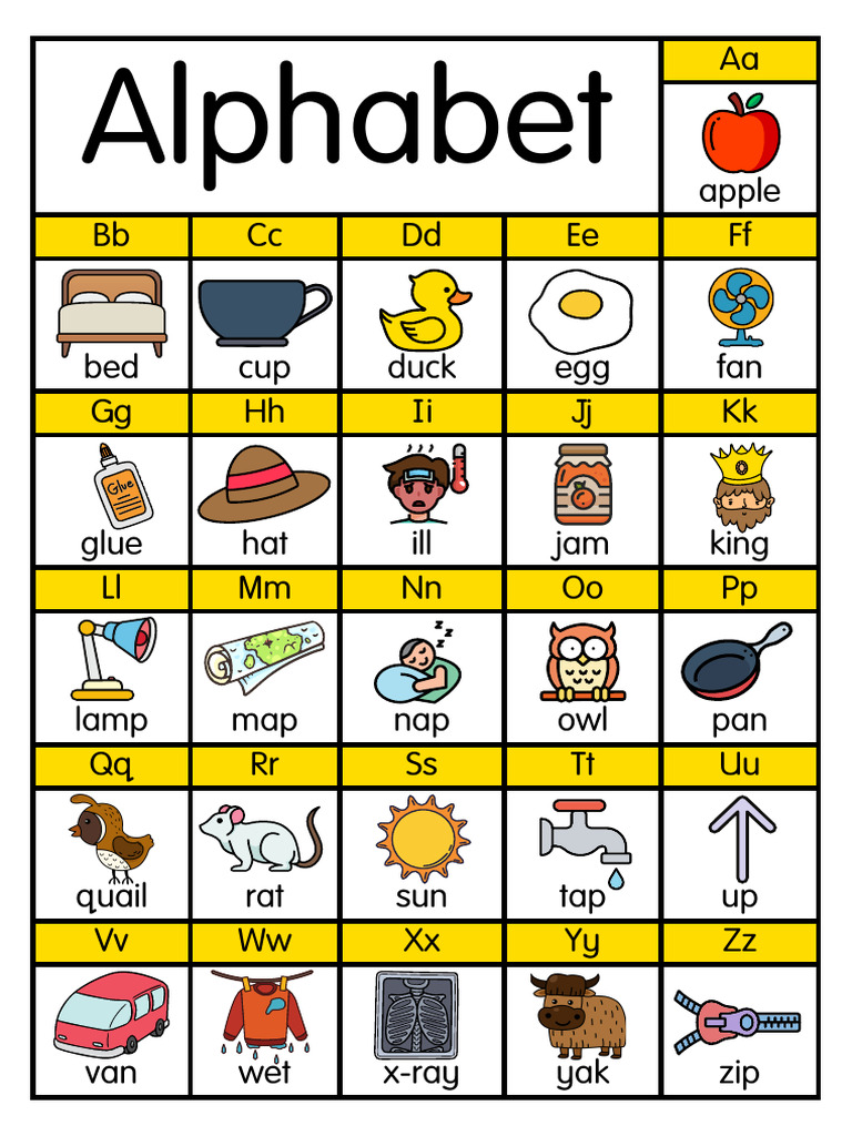 phonic charts | PDF