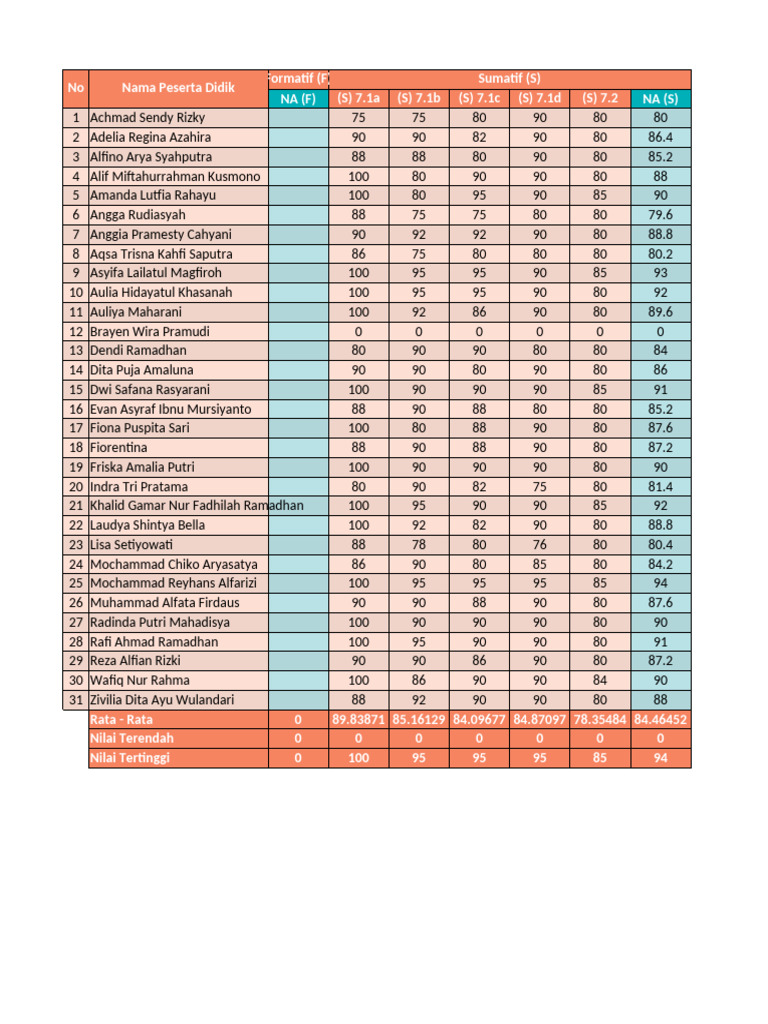 Buku Nilai - Bahasa Daerah - 7B - Semester 2 (2023-2024) | PDF