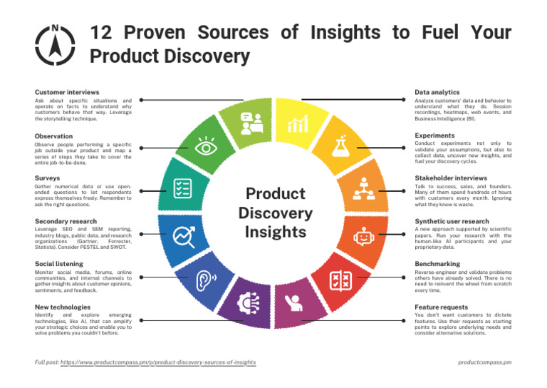 (Poster) Product Discovery Insight Sources | PDF