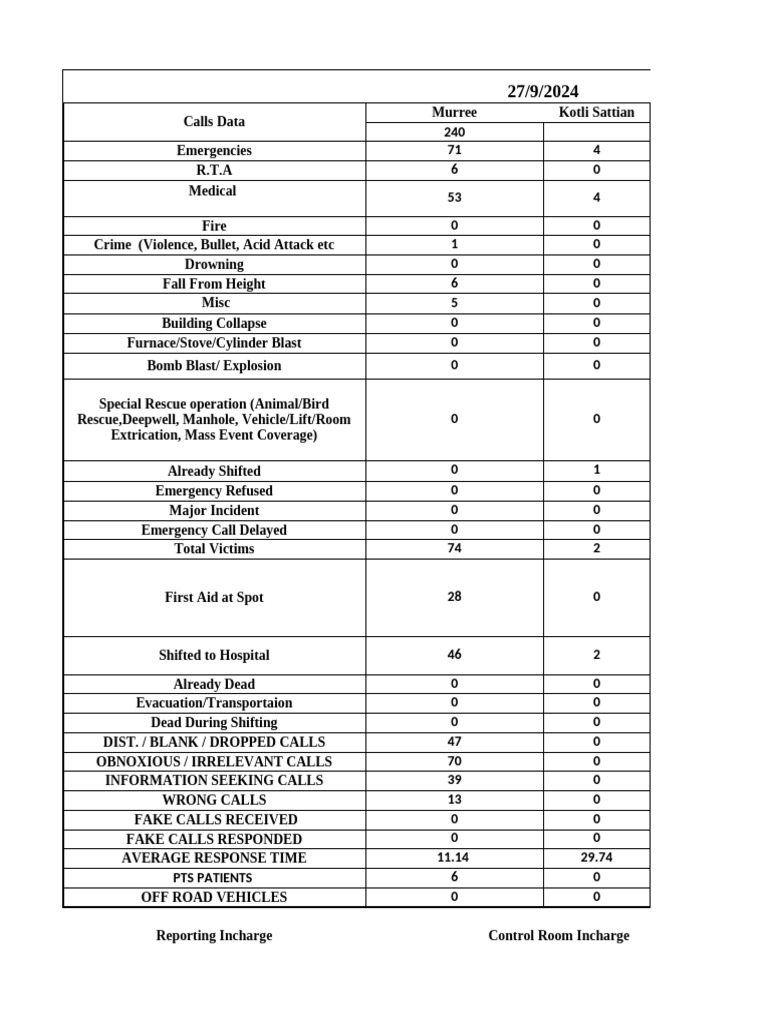 PPSC Past Papers 02 | PDF
