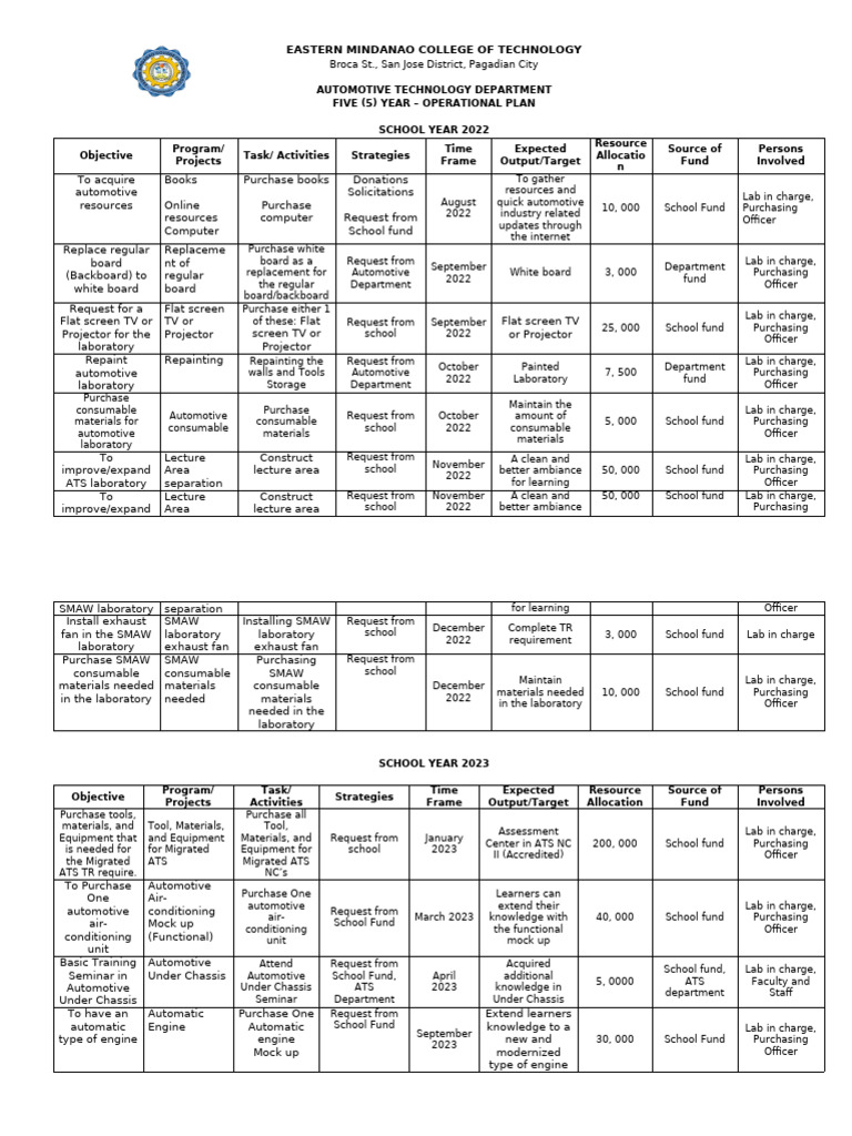 ATS-Developmental-Plan | PDF