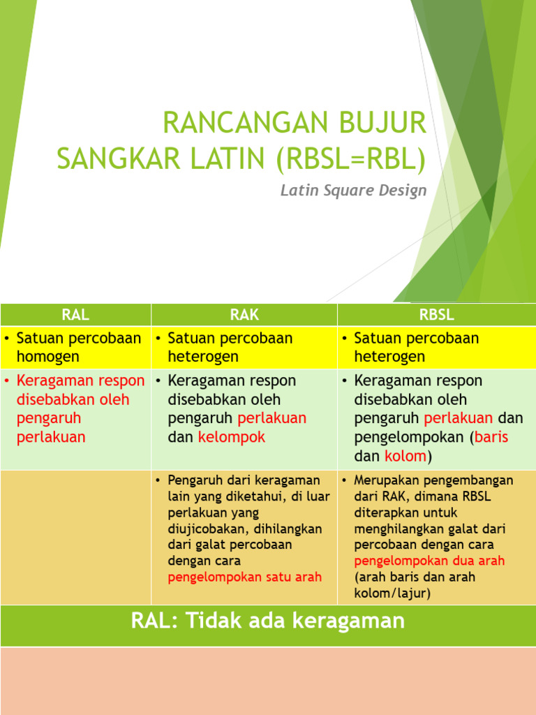 Rancangan Bujur Sangka Latin (RBSL) | PDF