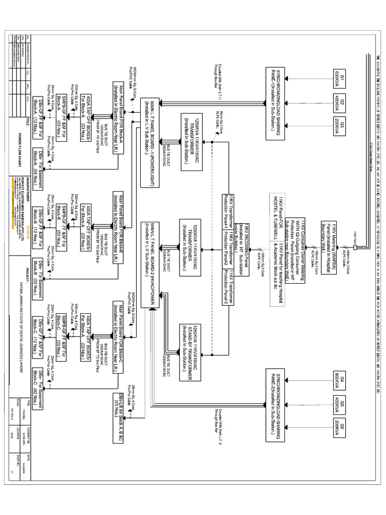 Power Flow Chart For Fatima Jinah Institute of Dental Sciences Lahore | PDF