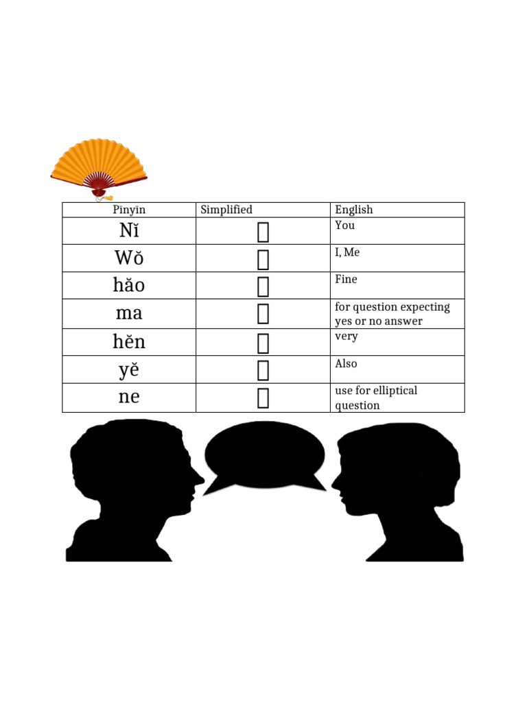Lesson 1 Mandarin 2.1 | PDF
