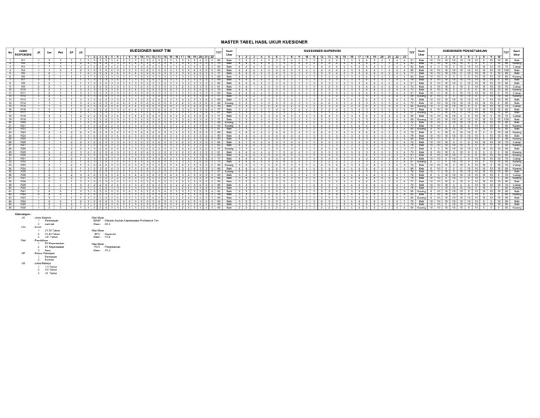 Rev Master Tabel | PDF