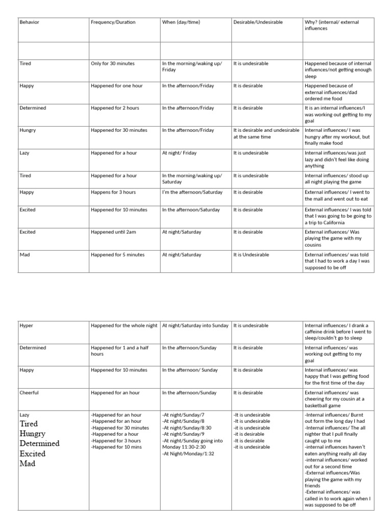 Behavior Tracking Table | PDF