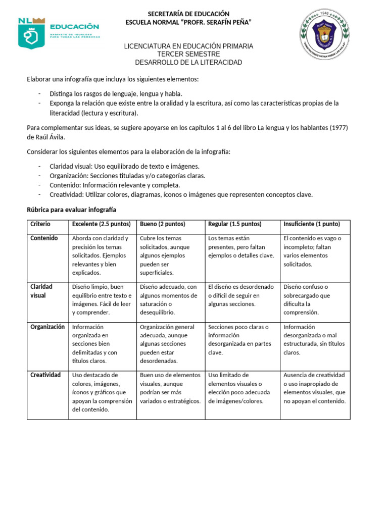 Ficha 02 Infografía | PDF | Infografia | Creatividad
