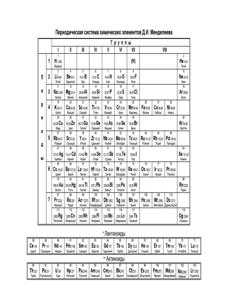 Tablitsa Mendeleeva | PDF