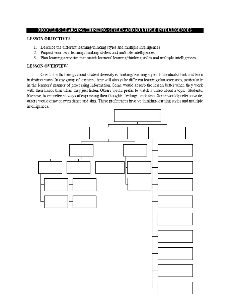 Module 5 | PDF | Lateralization Of Brain Function | Learning