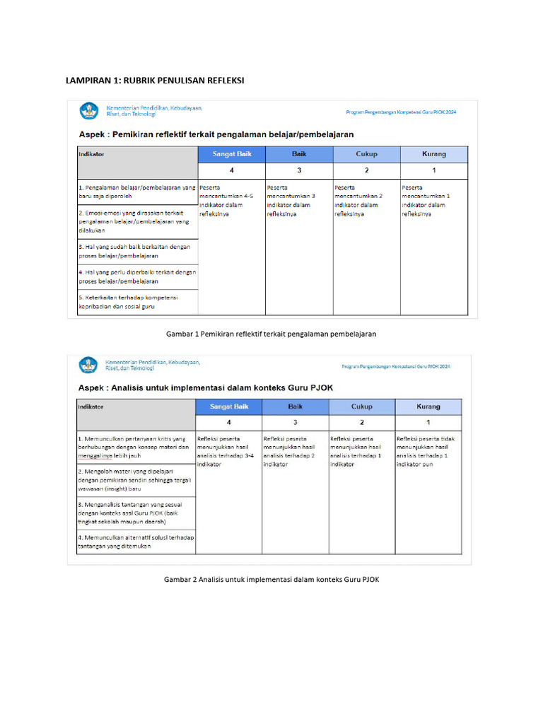 lampiran-modul1-GUNAWAN SUHENDRA, S.PD | PDF