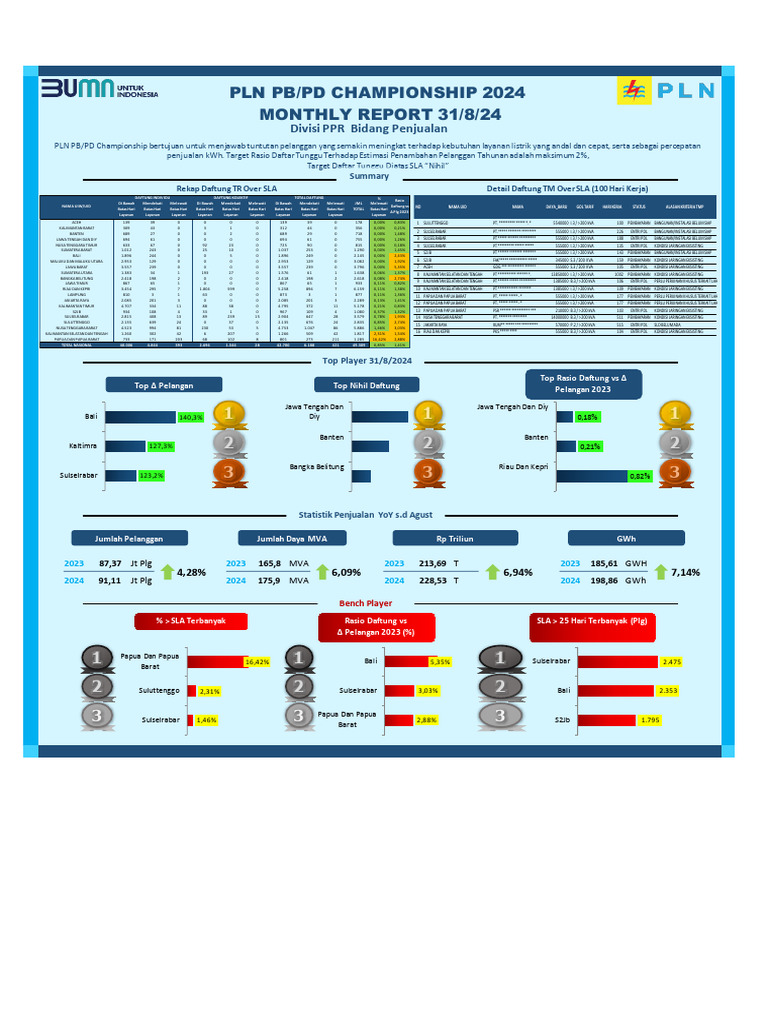 Eflyer PBPD Championship | PDF