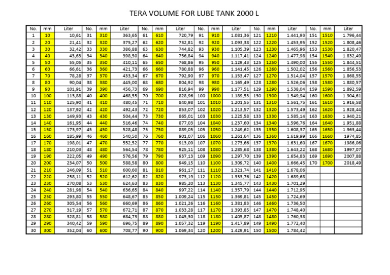 TERA VOLUME FOR LUBE TANK 2000 LITER ARKA | PDF