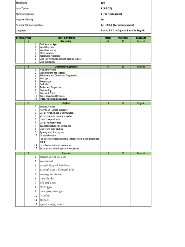 Cce Syllabus 2024 | PDF