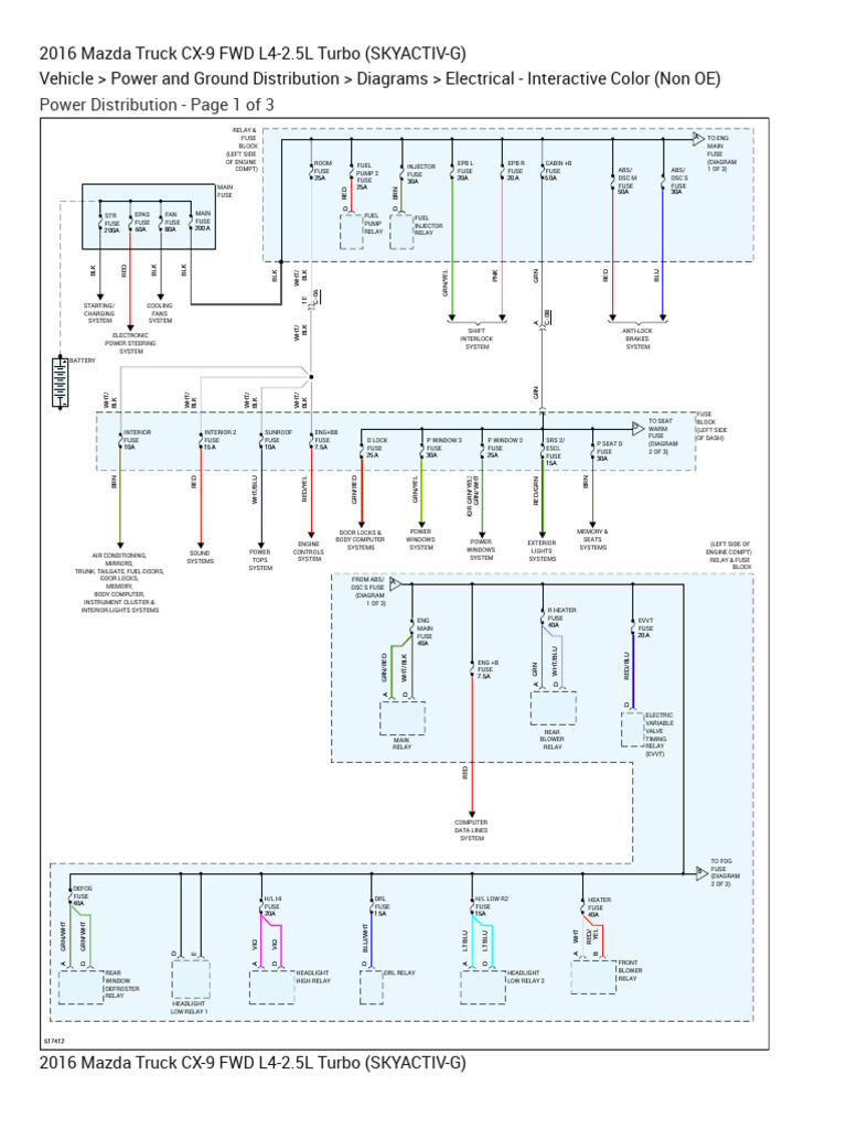 Power Distribution (Power and Ground Distribution) - ALLDATA Repair | PDF
