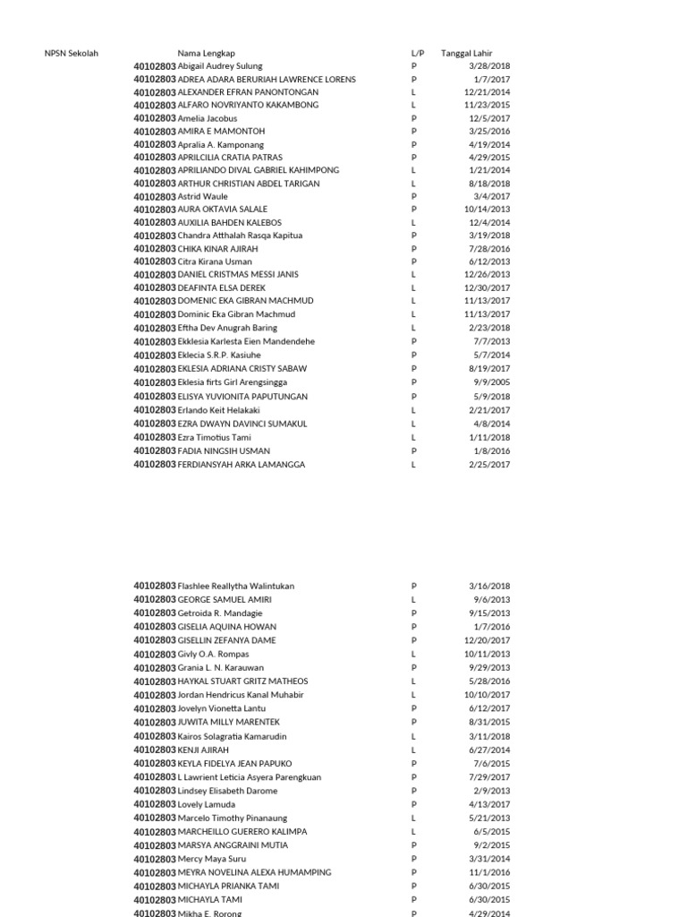 Data Pd Sekolah Dasar Cutoff | PDF