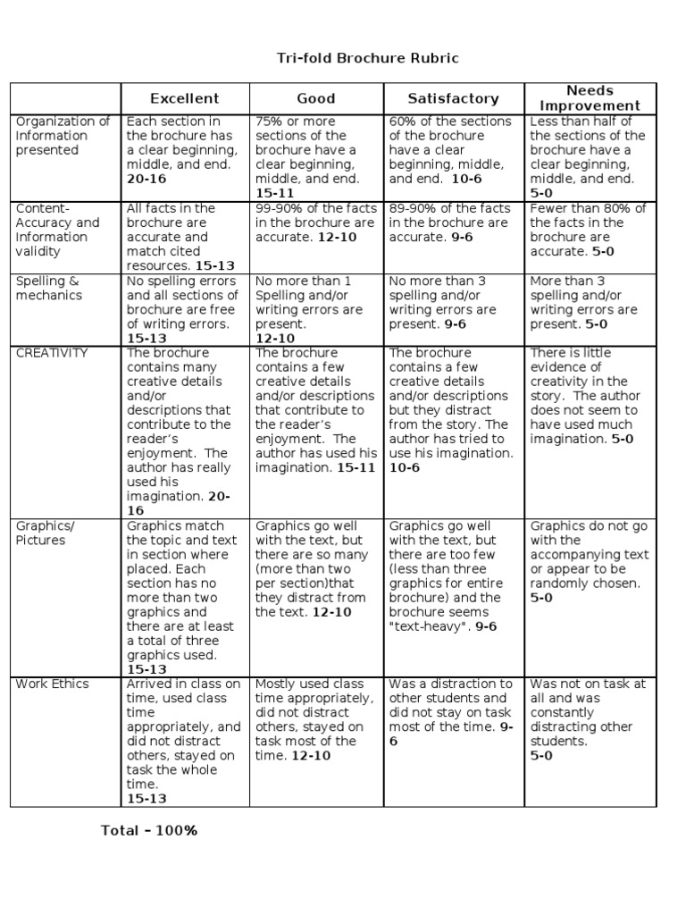 Tri-fold Brochure Evaluation Rubric | PDF