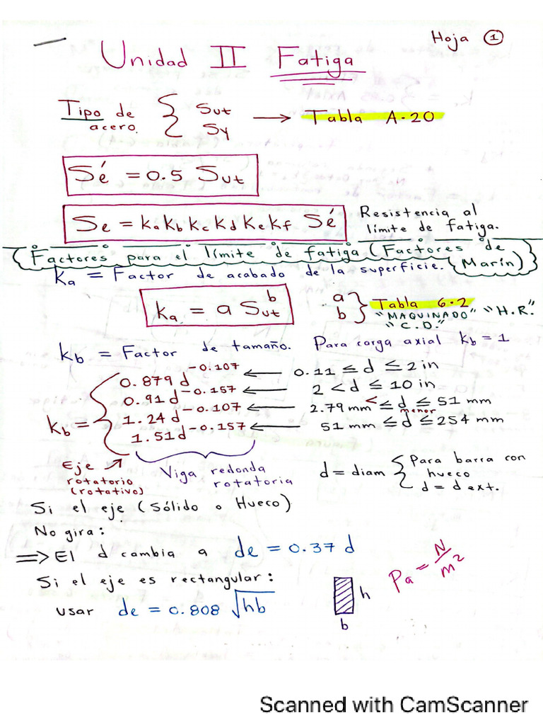 Guía_Unidad II_Fatiga_ | PDF