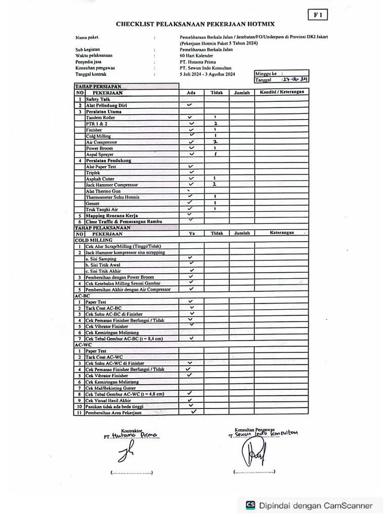 Checklist Pekerjaan Hotmix Paket 5 Dki Jakarta - Di Panjaitan Hari Ke 7 ...