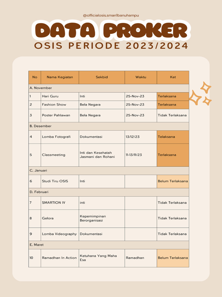 Data Proker OSIS Dan Pengurus OSIS 20232024 | PDF