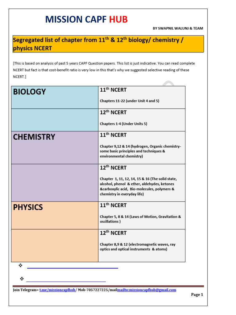 CAPF Exam NCERT Chapter Guide | PDF
