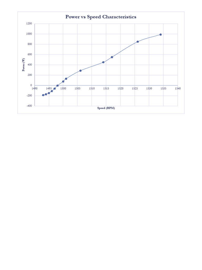 07 Induction Machine plots | PDF