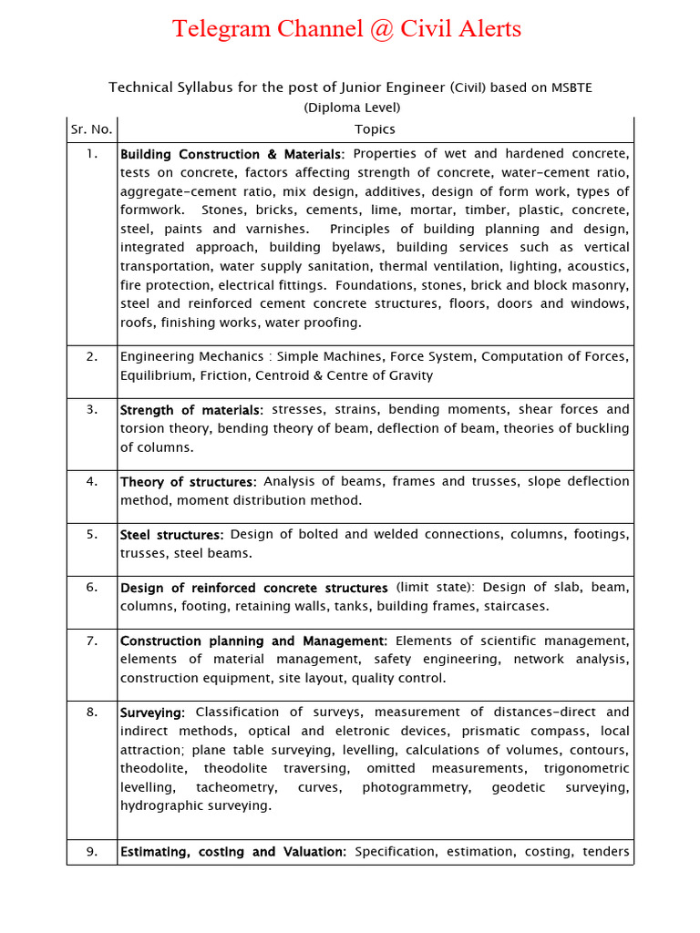 BMC JE Syllabus | PDF