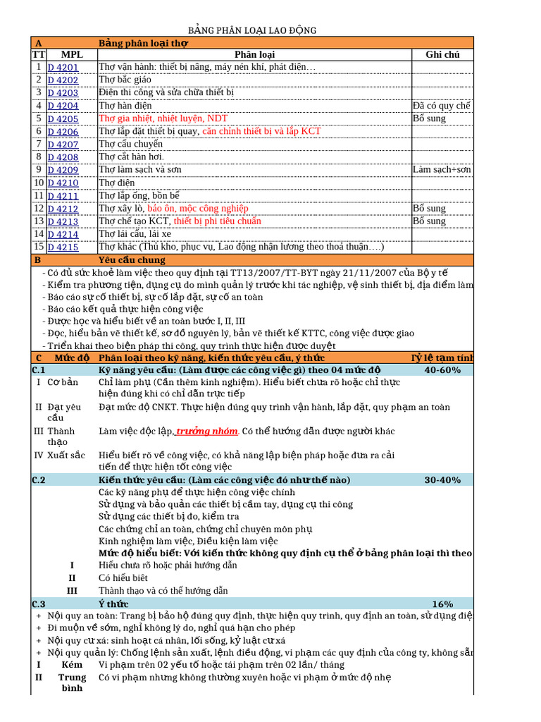 Tieu Chi Phan Loai CNKT (Rev0) | PDF