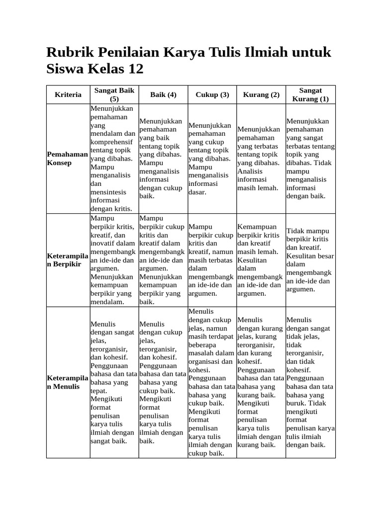 Rubrik Penilaian Karya Tulis Ilmiah Untuk Siswa Kelas 12 | PDF