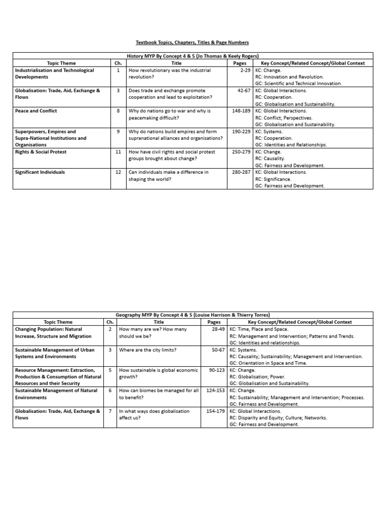 MYP Integrated Humanities Themes KC RC GC | PDF