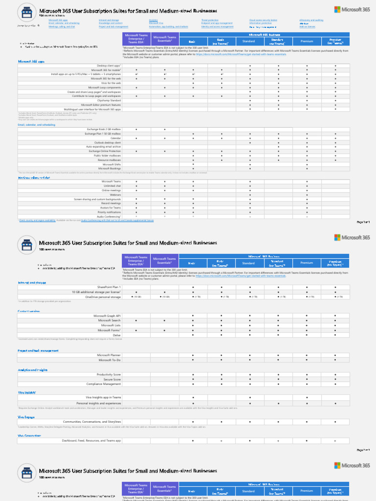 Microsoft 365 Plan Comparison SMB | PDF | Microsoft Outlook ...