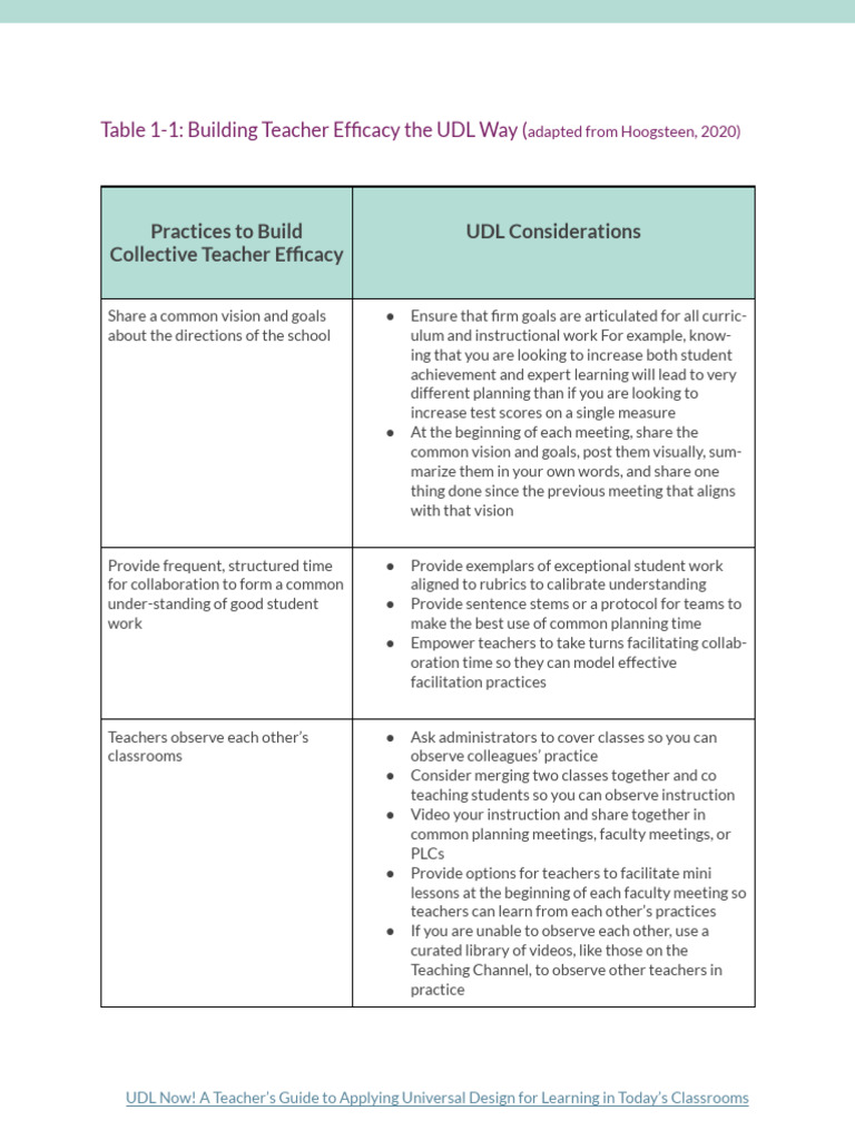 Chapter 1 Templates | PDF