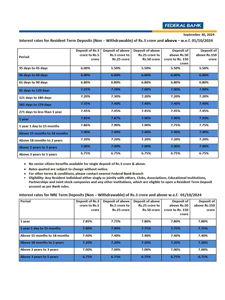 HVD-NW Webinterest 30.09.2024 | PDF | Investing | Business