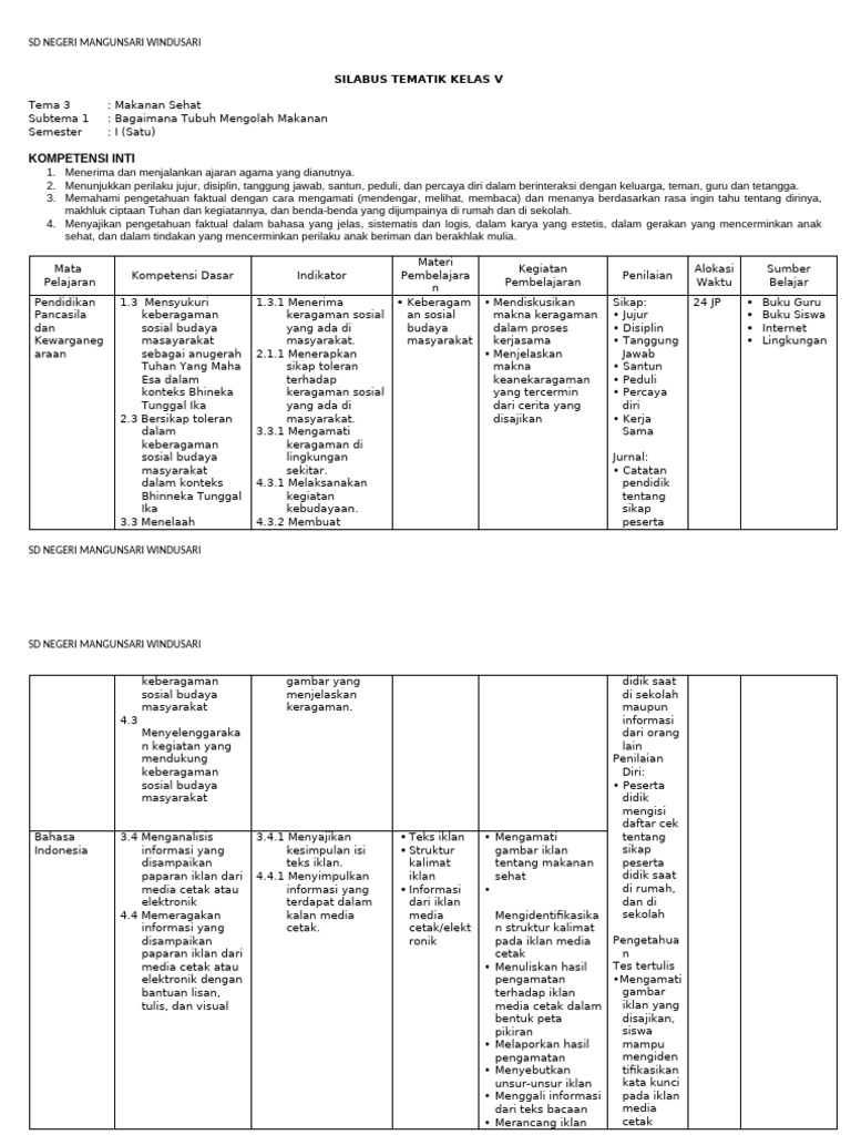 Silabus Kelas 5 Tema 3 | PDF