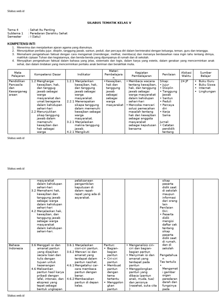 Silabus Kelas 5 Tema 4 | PDF