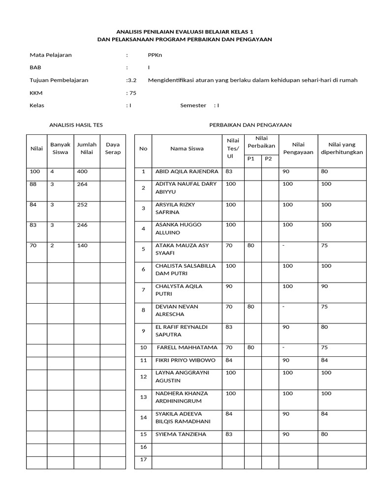 Analisis Penilaian Formatif | PDF