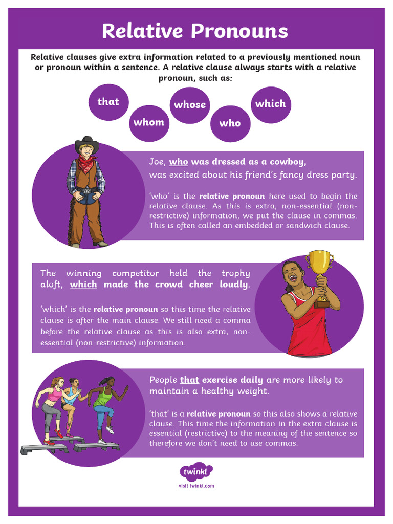 Relative Pronouns Display Poster | PDF