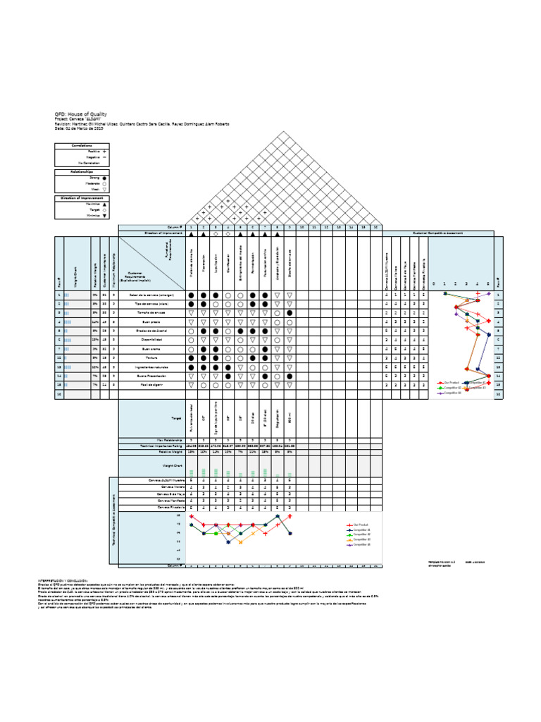 Ejemplo QFD Fase 1 Apqp | PDF