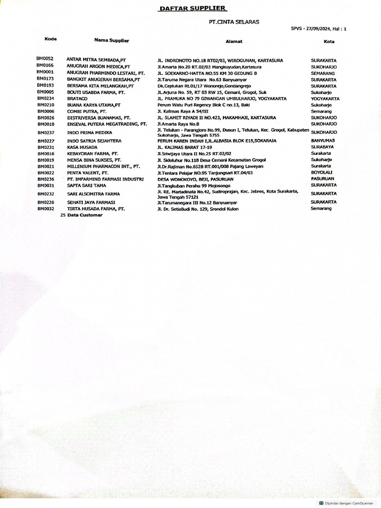 Daftar Supplier CS 2024 | PDF