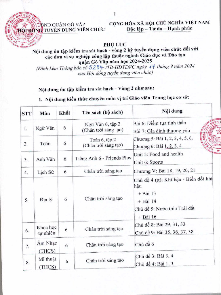 5294 - Phu Luc 2 | PDF